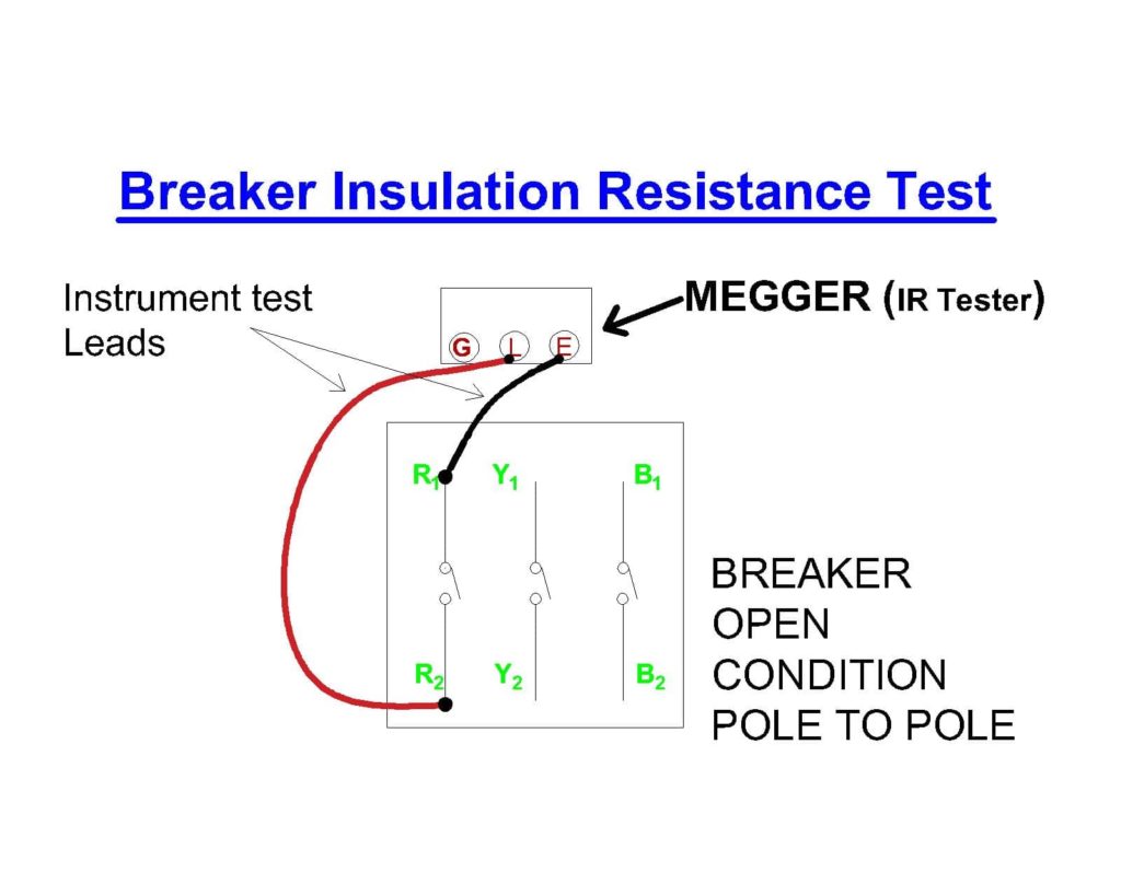 Pre-Commissioning check for indoor vacuum circuit breaker - Basic ...