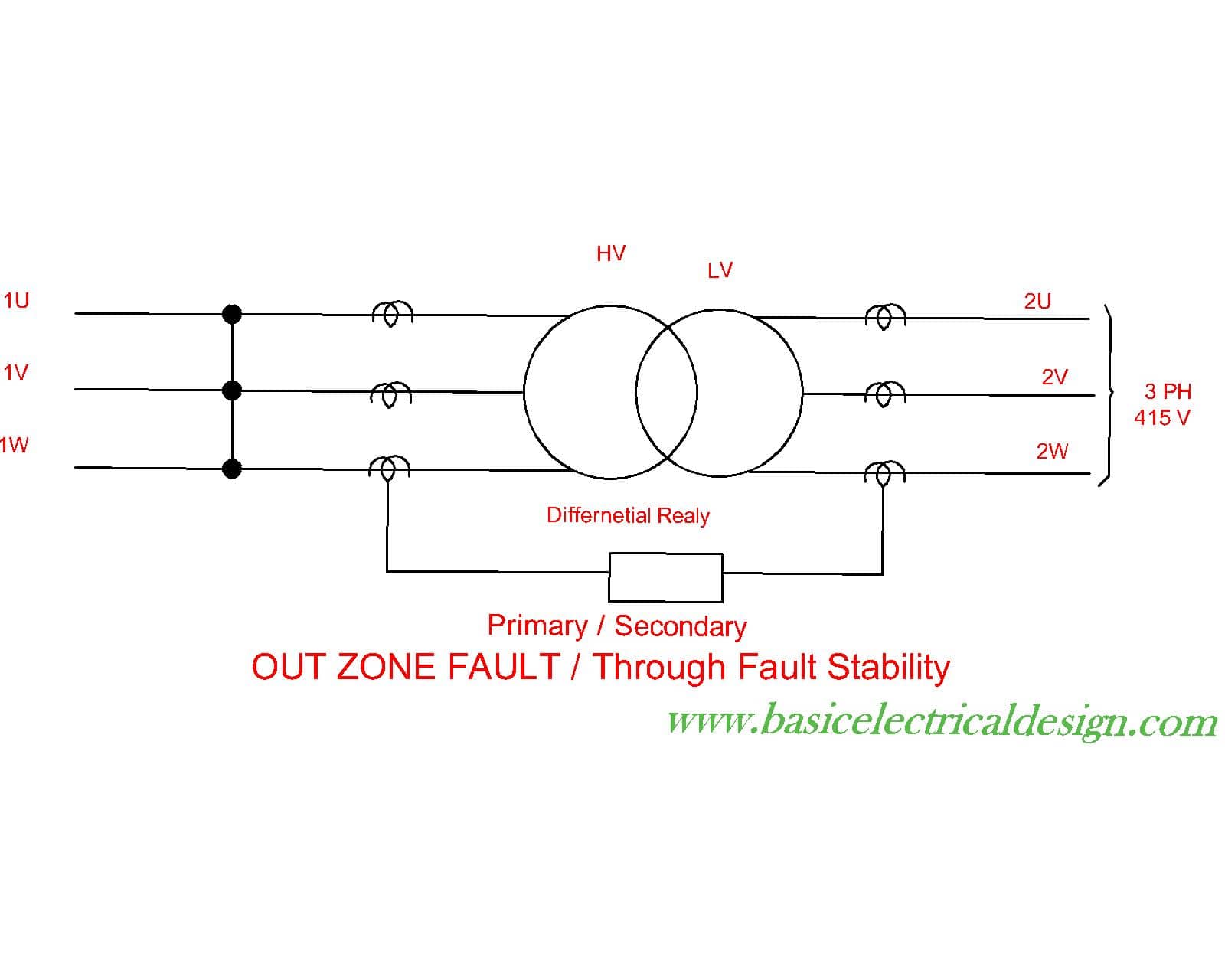 Testing of Stability of Transformer Differential Scheme - Basic ...